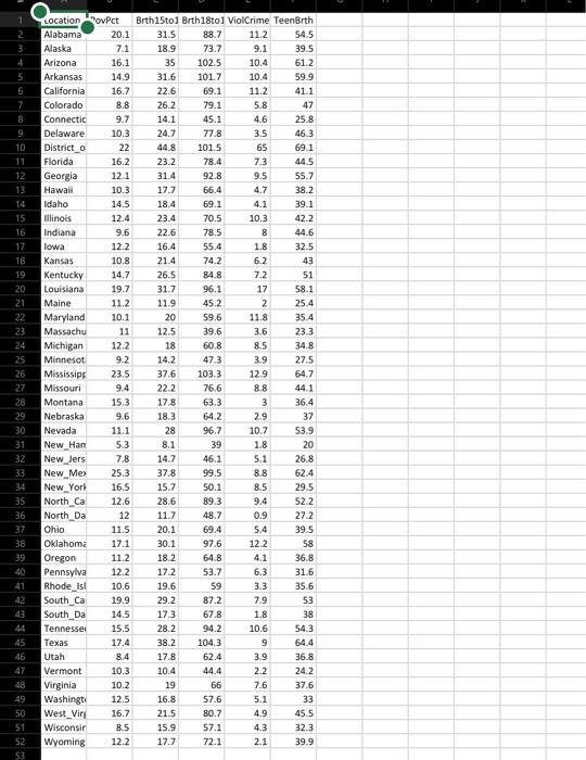 Lung Capacity Data This dataset of size n = 725 | Chegg.com