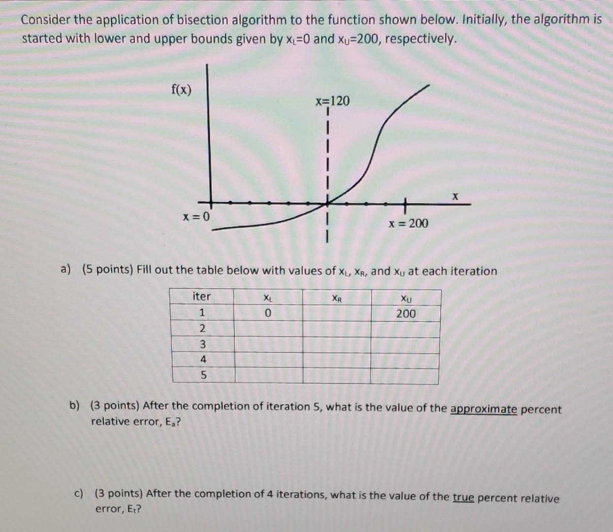 Solved Consider the application of bisection algorithm to | Chegg.com Solved Consider the application of bisection algorithm to | Chegg.com