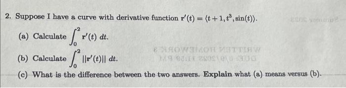 Solved 2. Suppose I have a curve with derivative function | Chegg.com