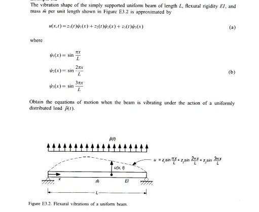 Solved The vibration shape of the simply supported uniform | Chegg.com