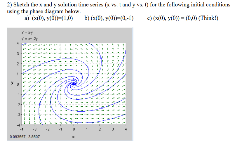 Solved Sketch the x ﻿and y ﻿solution time series ( x ﻿vs. t | Chegg.com