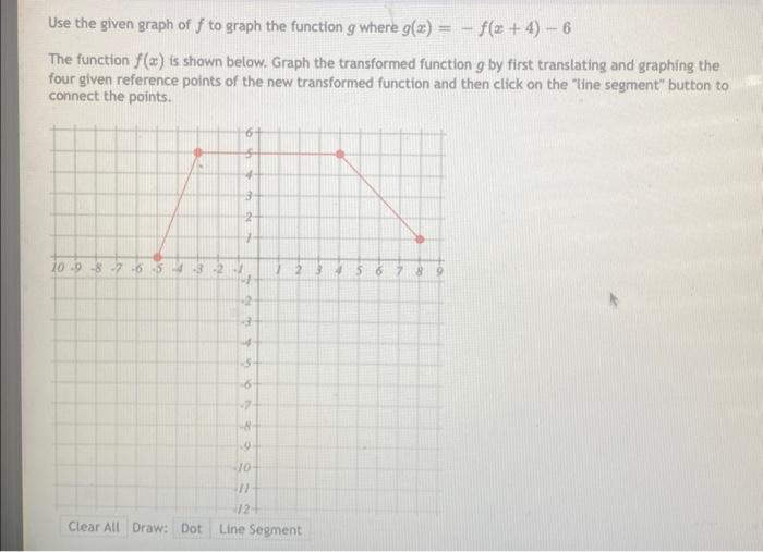 Solved Use the given graph of f to graph the function g | Chegg.com