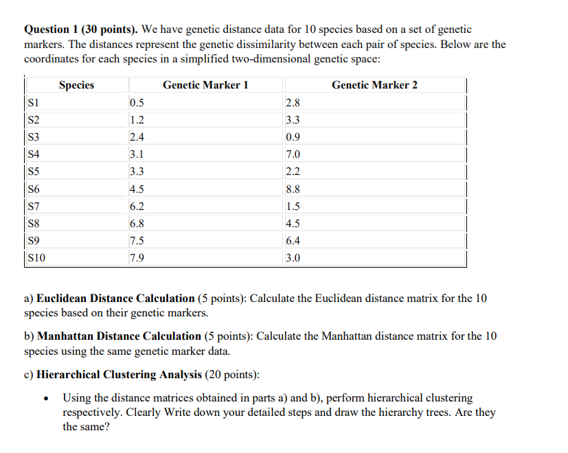 Solved Question 1 (30 ﻿points). ﻿We have genetic distance | Chegg.com