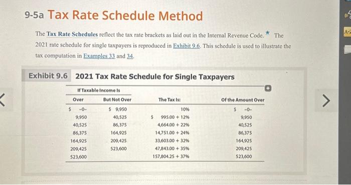Solved 9-5a Tax Rate Schedule Method The Tax Rate Schedules | Chegg.com