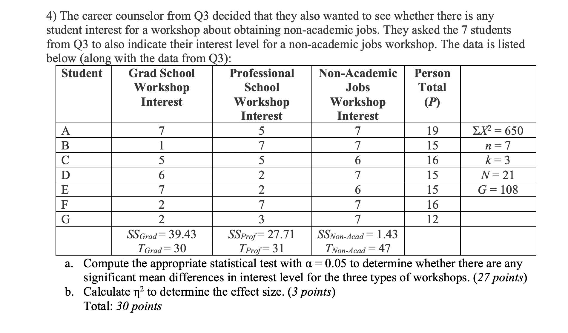Solved The career counselor from Q3 ﻿decided that they also | Chegg.com