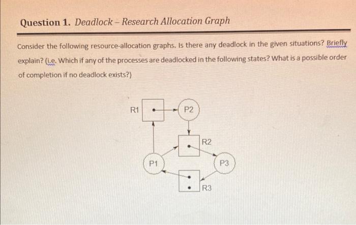 Solved Question 1. Deadlock - Research Allocation Graph | Chegg.com