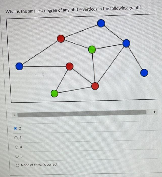 Solved What is the smallest degree of any of the vertices in | Chegg.com