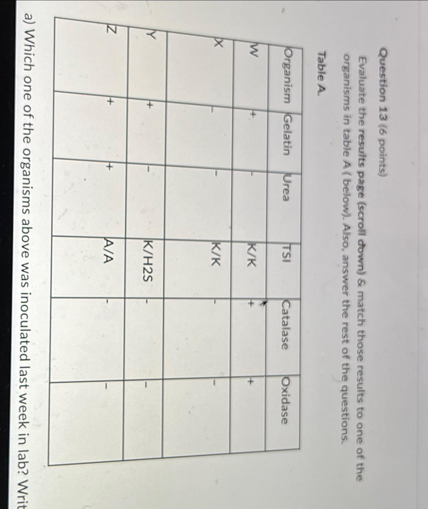 Solved Question 13 ( 6 ﻿points)Evaluate the results page | Chegg.com