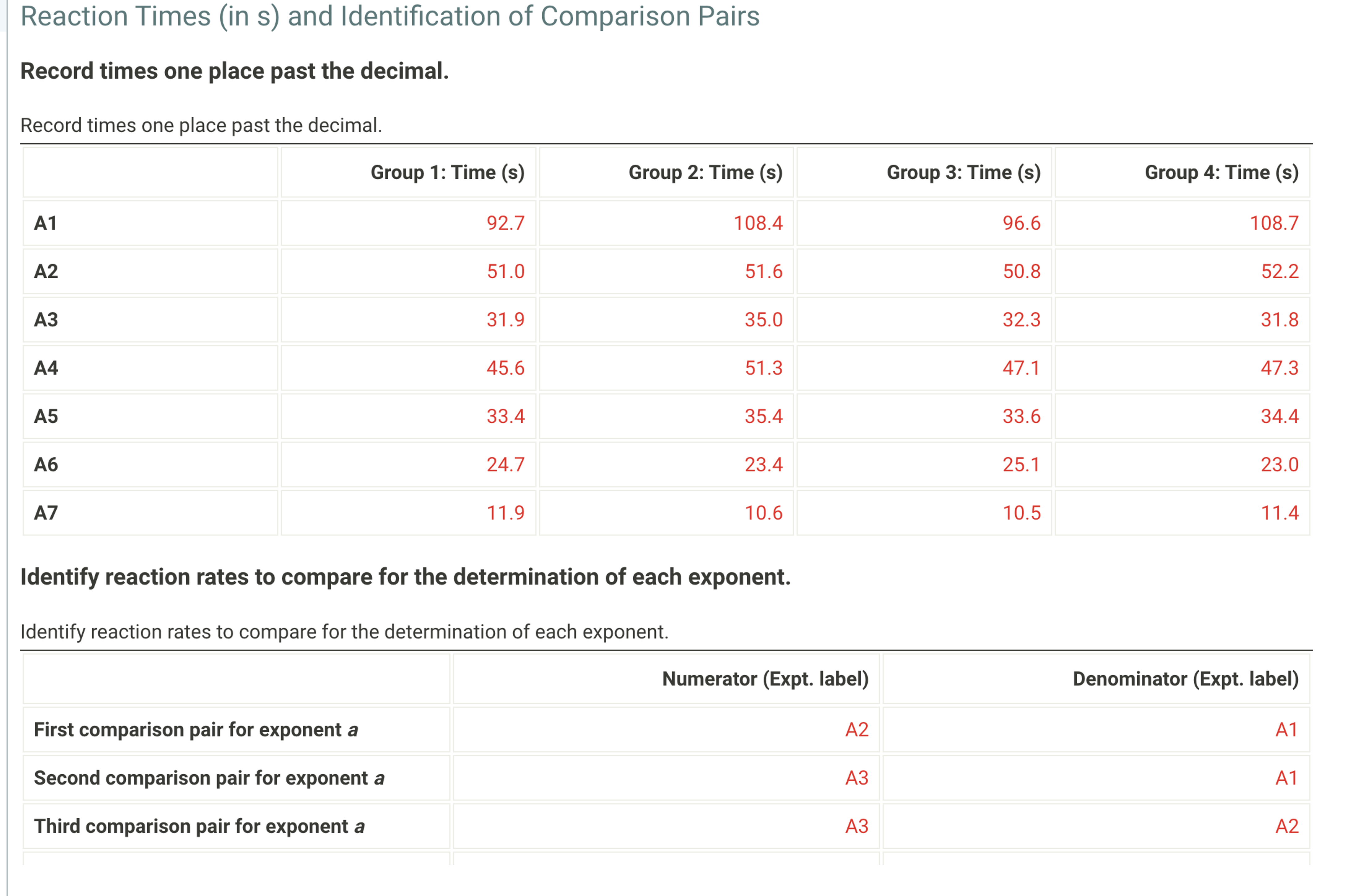 Solved Identify reaction rates to compare for the | Chegg.com