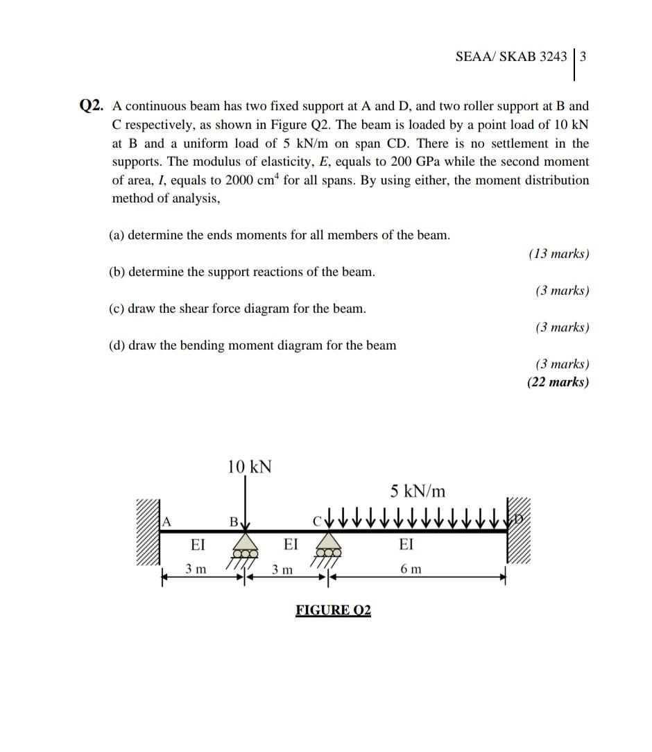 Solved Q2. A continuous beam has two fixed support at A and | Chegg.com