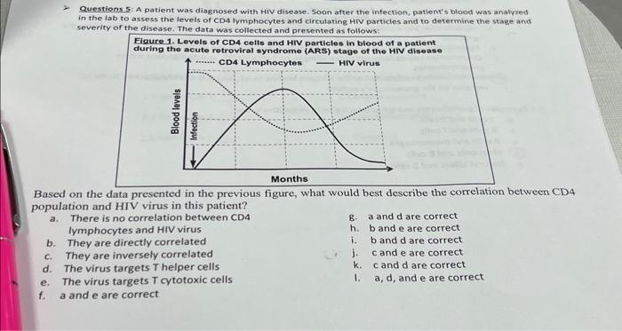Solved Questions 5: A patient was diagnosed with HIV | Chegg.com