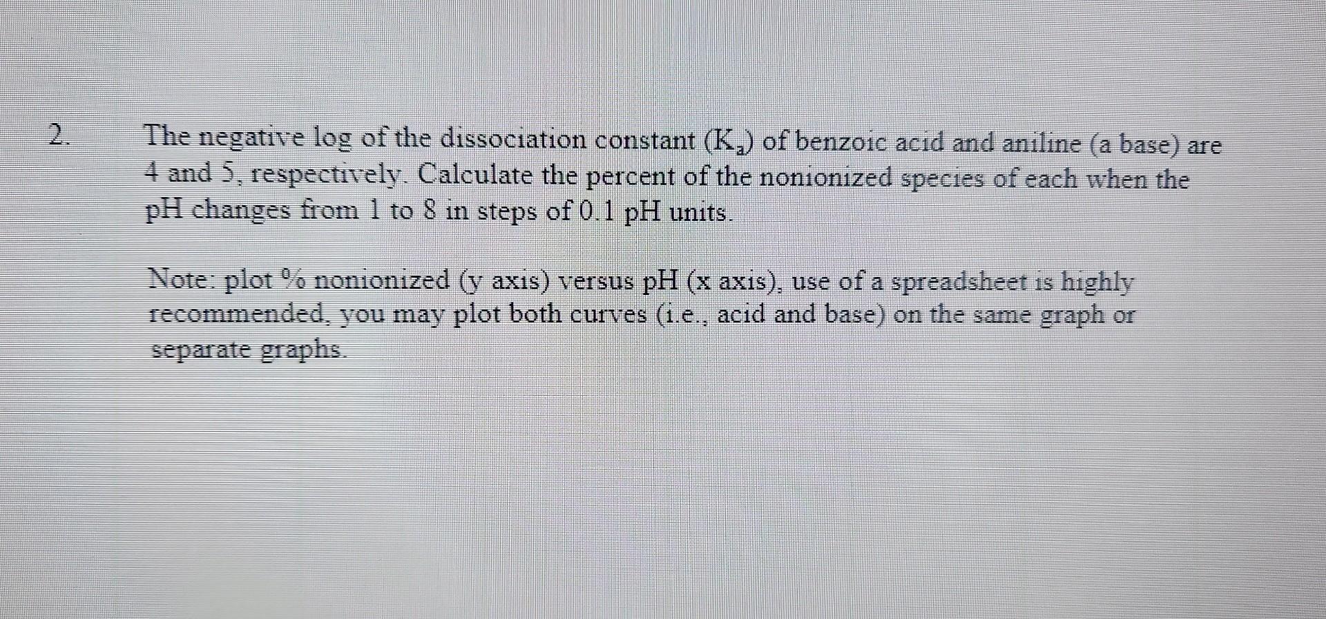 Solved The negative log of the dissociation constant (Ka) of | Chegg.com