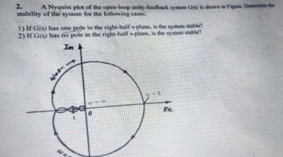 Solved A Nyquist plot of the open-loop unity-feetback wytem | Chegg.com