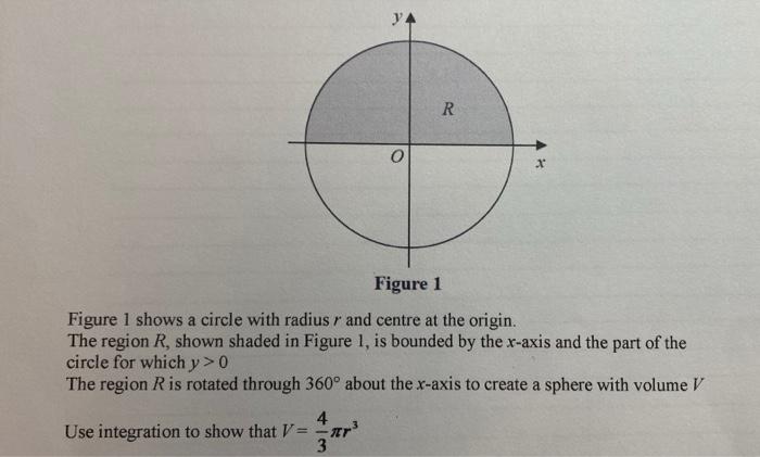 Solved R o Figure 1 Figure 1 shows a circle with radius r | Chegg.com