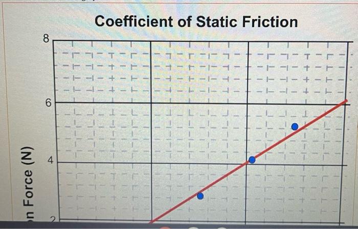 Solved 1. Derive an equation for the coefficient of static | Chegg.com