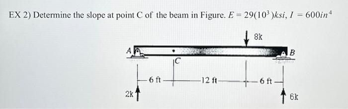 Solved EX 2) Determine the slope at point C of the beam in | Chegg.com
