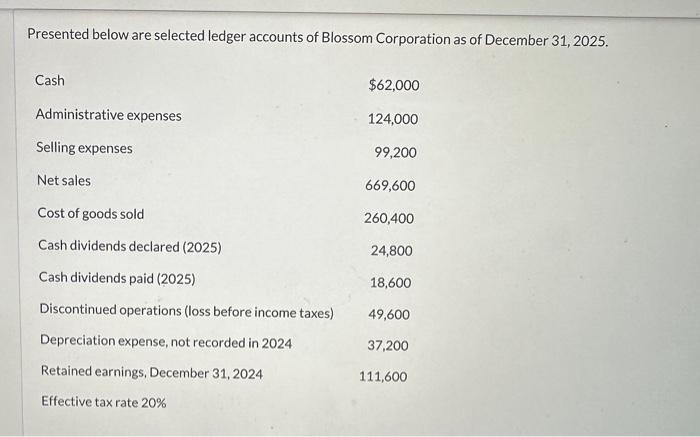 Solved Earnings per Share Income from Continuing | Chegg.com