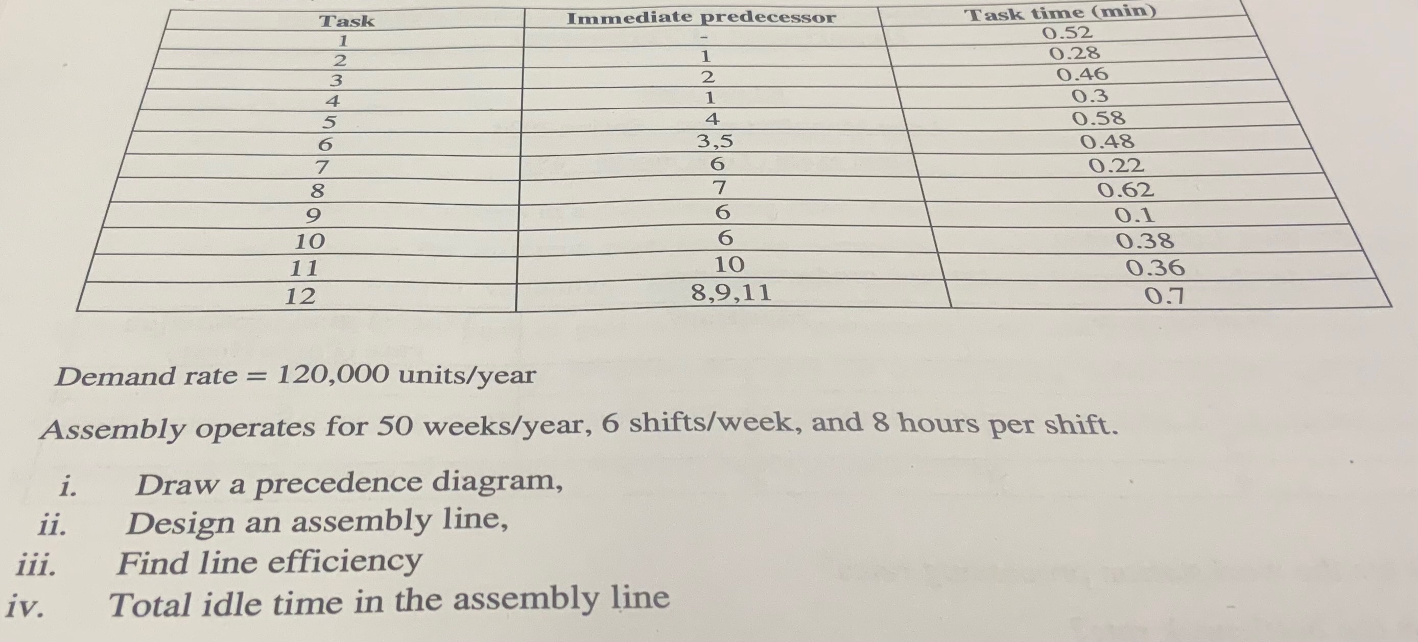 Solved Table[[task Immediate Predecessor Task Time