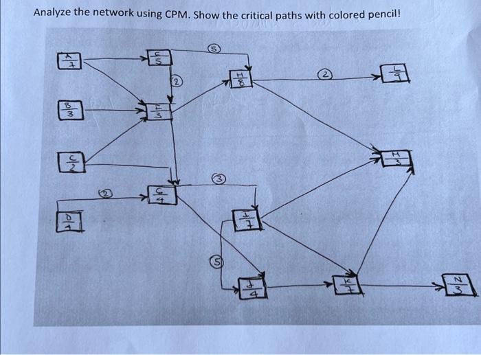Solved Analyze the network using CPM. Show the critical | Chegg.com