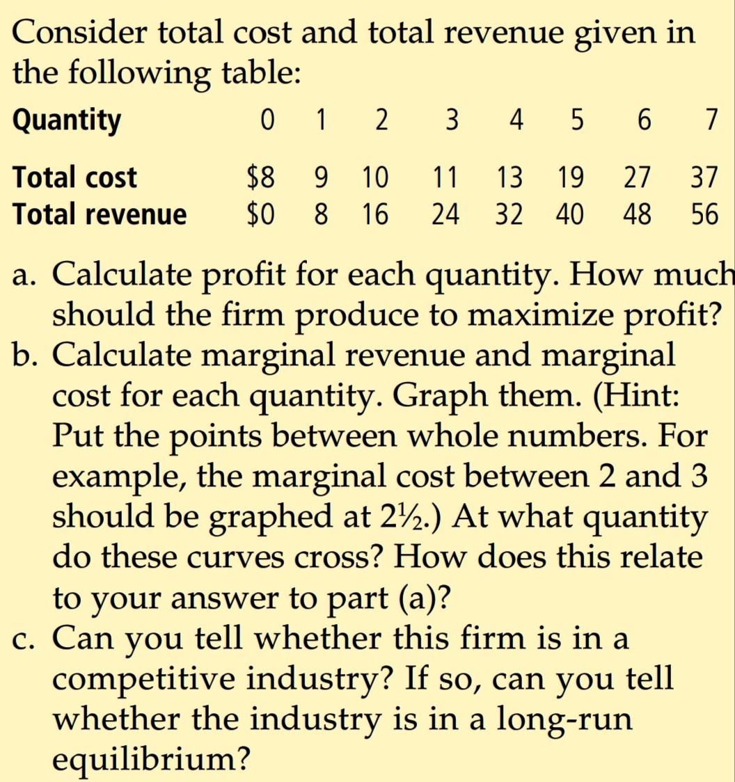 Solved Consider total cost and total revenue given in the | Chegg.com
