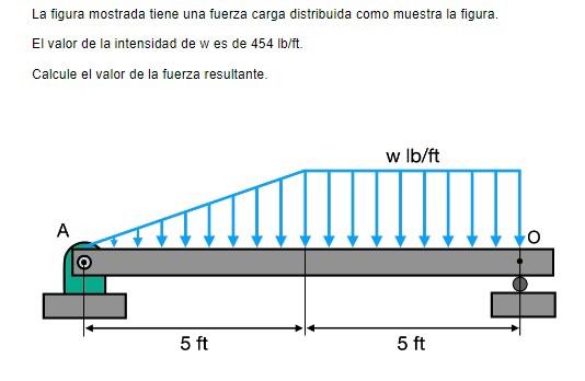 Solved La figura mostrada tiene una fuerza carga distribuida | Chegg.com