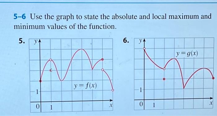 Solved 5 ONLY: Use the graph to state the absolute and local | Chegg.com