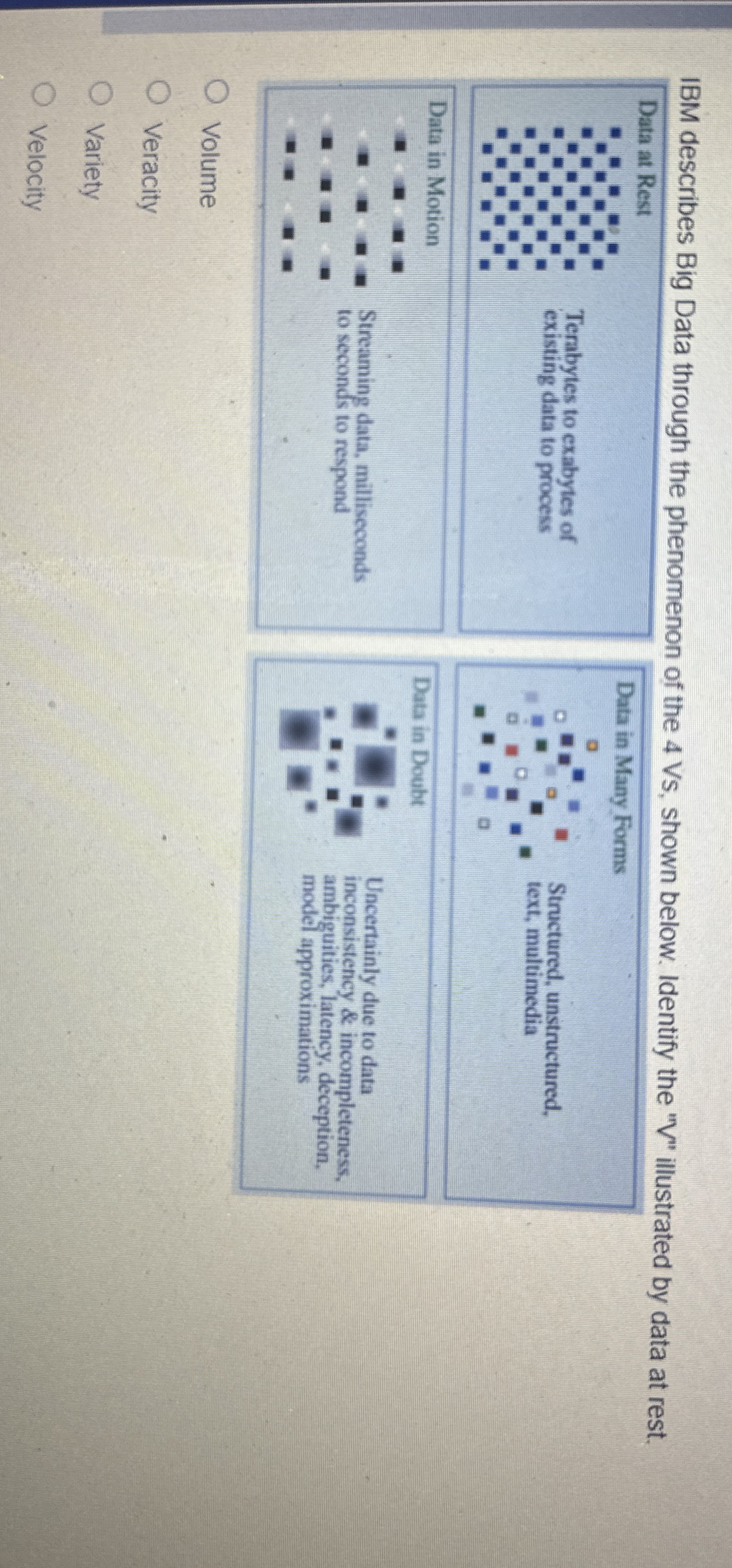 Solved IBM describes Big Data through the phenomenon of the | Chegg.com Solved IBM describes Big Data through the phenomenon of the | Chegg.com