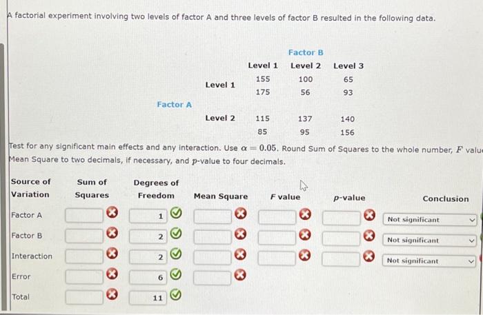 A factorial experiment involving two levels of factor | Chegg.com