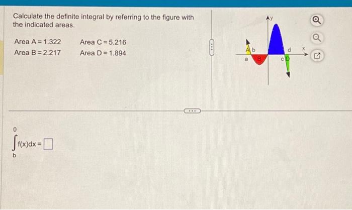 Solved Calculate the definite integral by referring to the | Chegg.com