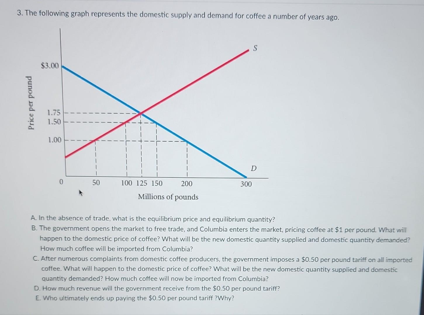 Solved 3. The following graph represents the domestic supply | Chegg.com