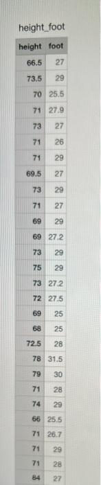 Solved Id the estimated regression equation y=b0+b1x to | Chegg.com