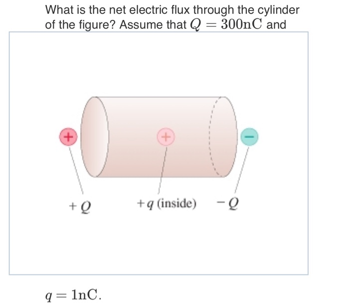 Solved What is the net electric flux through the cylinder of | Chegg.com