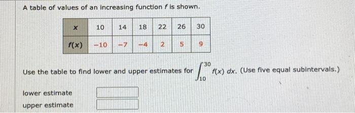 Solved A table of values of an increasing function f is | Chegg.com
