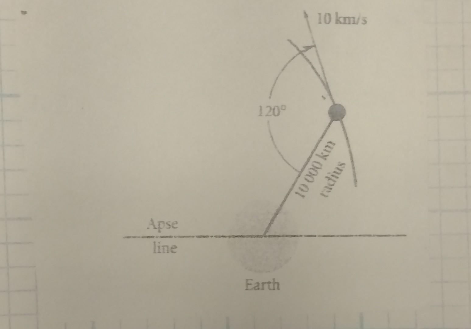 Solved a spacecraft has a velocity of 10km/sec in the | Chegg.com