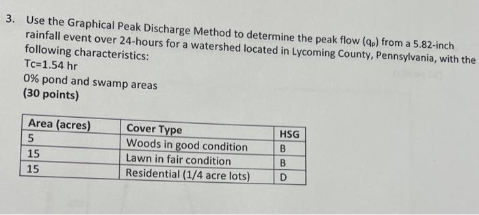 Solved 3. Use the Graphical Peak Discharge Method to | Chegg.com