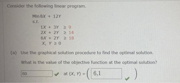 Solved Consider the following linear program. Min 8X+12Y | Chegg.com