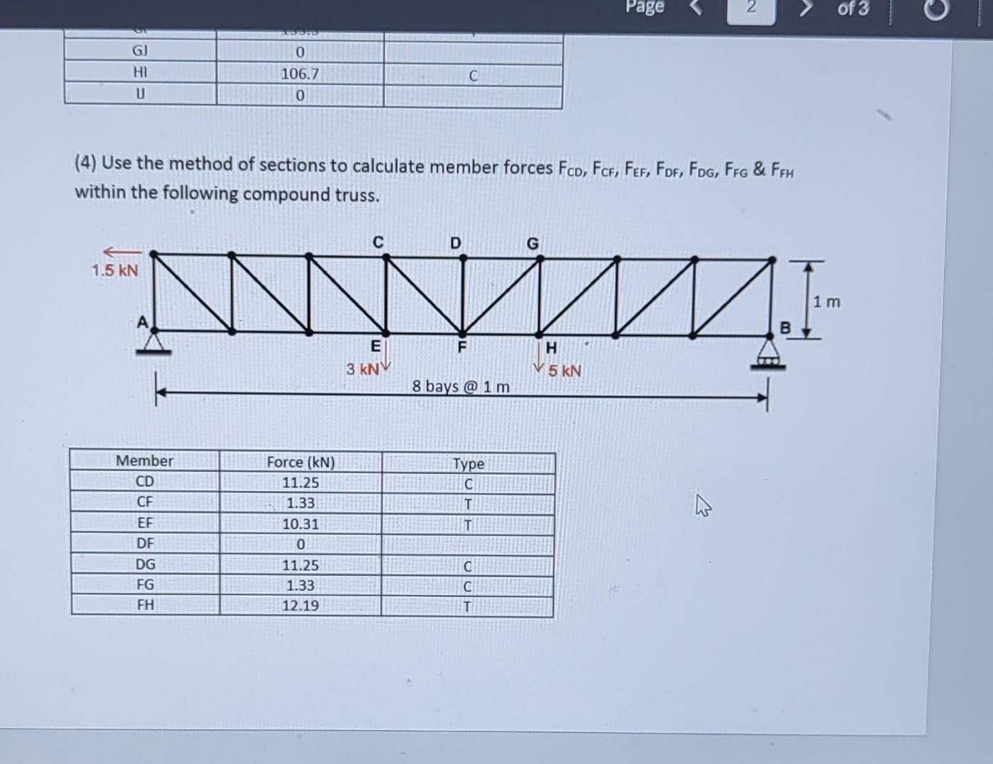 Solved (4) Use the method of sections to calculate member | Chegg.com