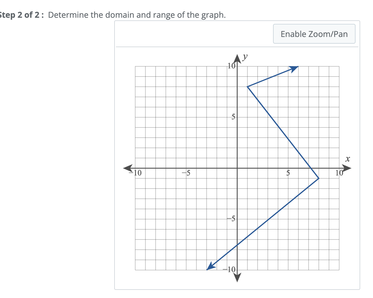 Solved Step 2 ﻿of 2 ﻿: Determine the domain and range of the | Chegg.com