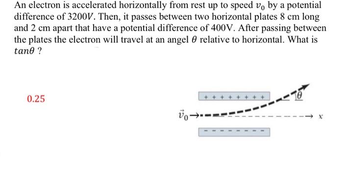 Solved An electron is accelerated horizontally from rest up | Chegg.com