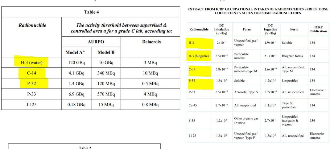 Need help with equations, having trouble getting | Chegg.com