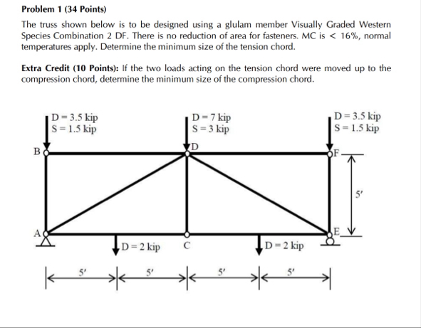 Solved Problem 1 (34 ﻿Points)The truss shown below is to be | Chegg.com