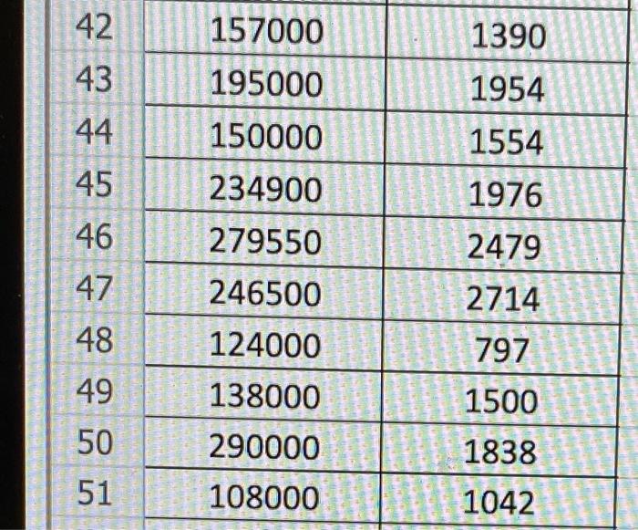 Solved OWN Construct a Regression equation to investigate | Chegg.com