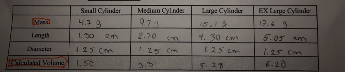 Solved Data Analysis 1) On the graph paper supplied, plot | Chegg.com