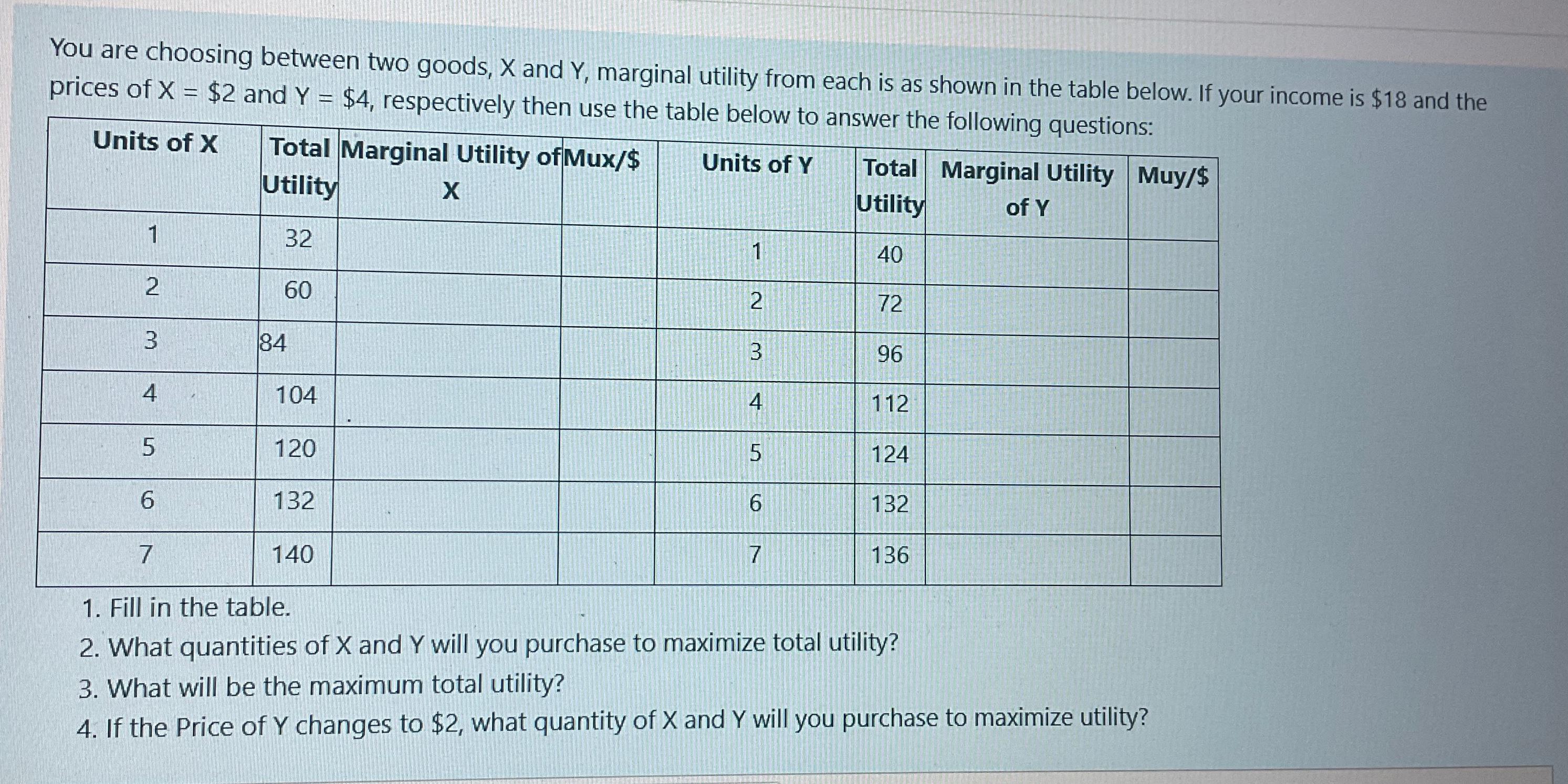 Solved You are choosing between two goods, x ﻿and Y, | Chegg.com