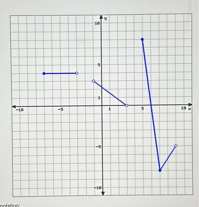 Solved Given the graph of f(x) above, find the following and | Chegg.com