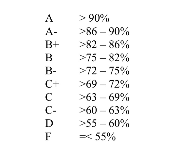 Solved HW 1: Install MATLAB as explained here The print out | Chegg.com