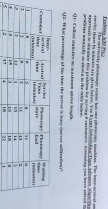 Solved Problem 3(30 Pts.) The university photocopy center | Chegg.com