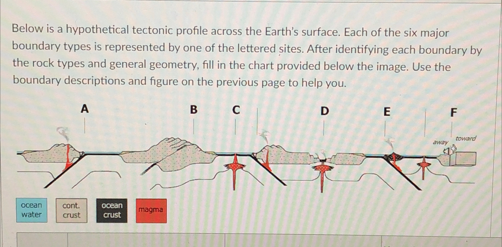 Solved Below is a hypothetical tectonic profile across the | Chegg.com