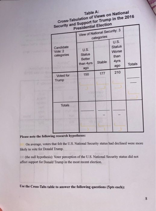 Solved Part 3. Cross Tabulation (Examples of the actual work | Chegg.com