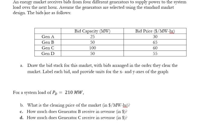 Solved An energy market receives bids from four different | Chegg.com
